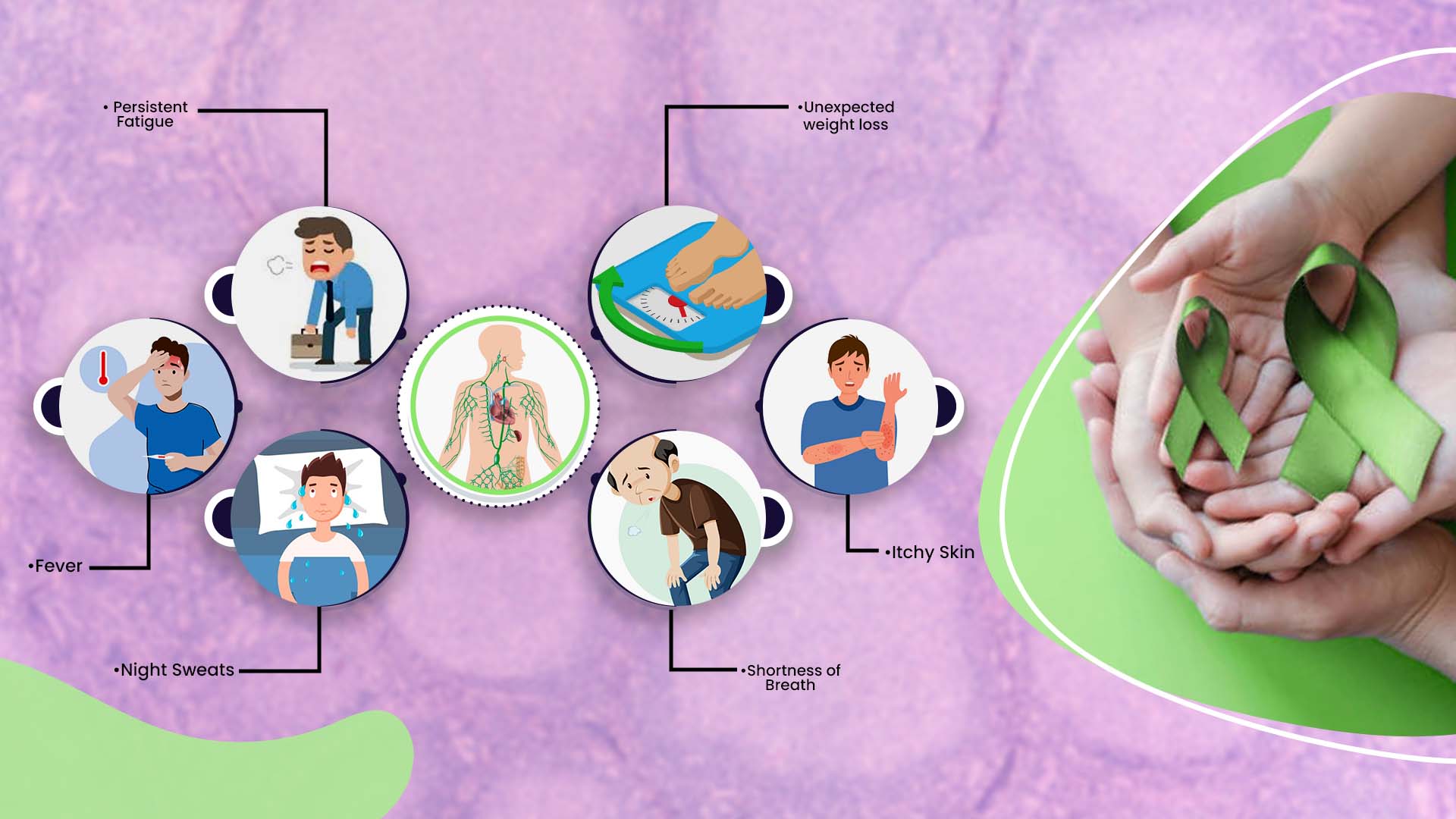 What is lymphoma, and why does it occur? - Body Revival