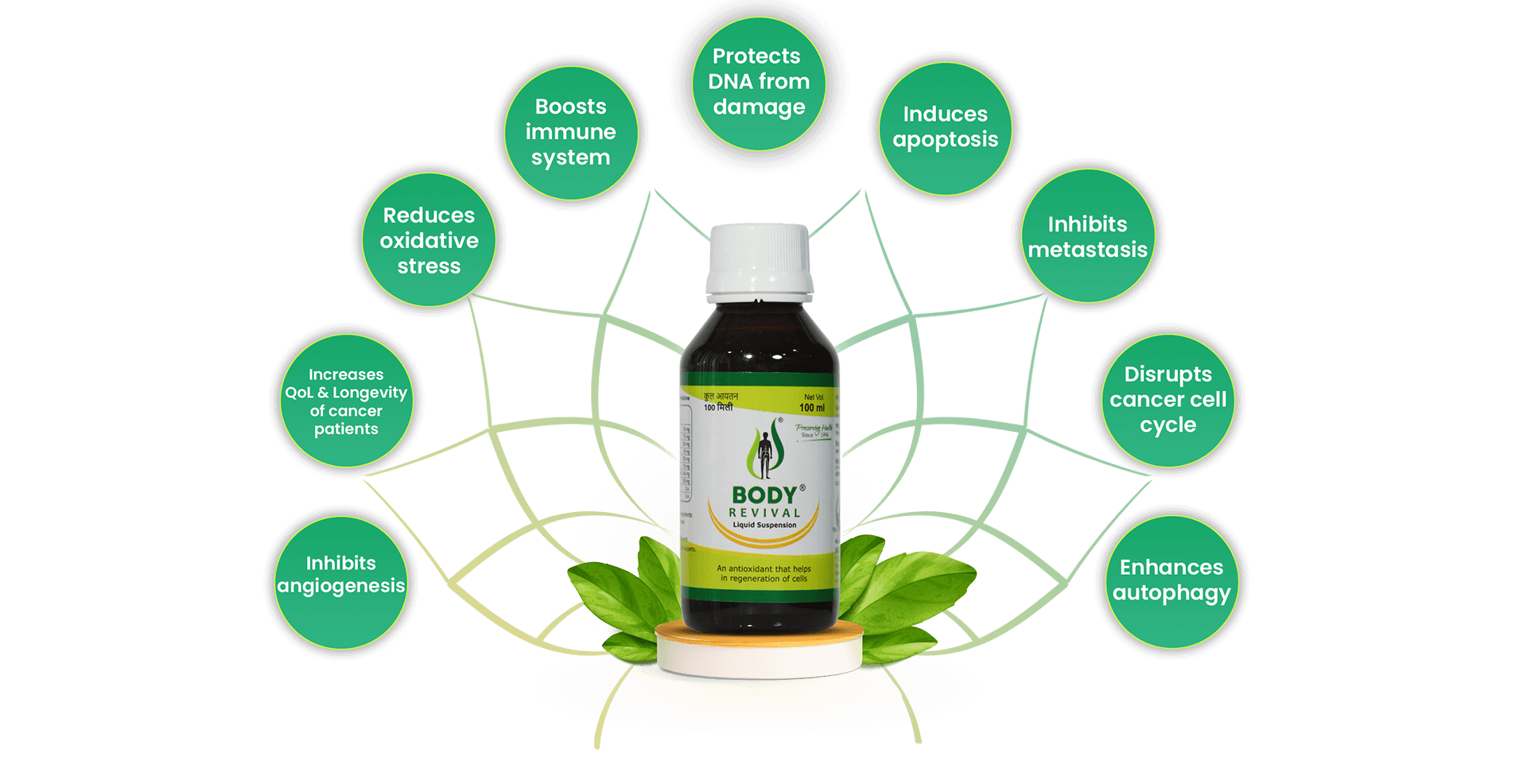 Body Revival | Clinically Tested Ayurvedic Medicine